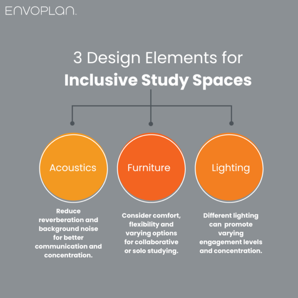 Creating Inclusive Study Environments: Designing Spaces for All ...