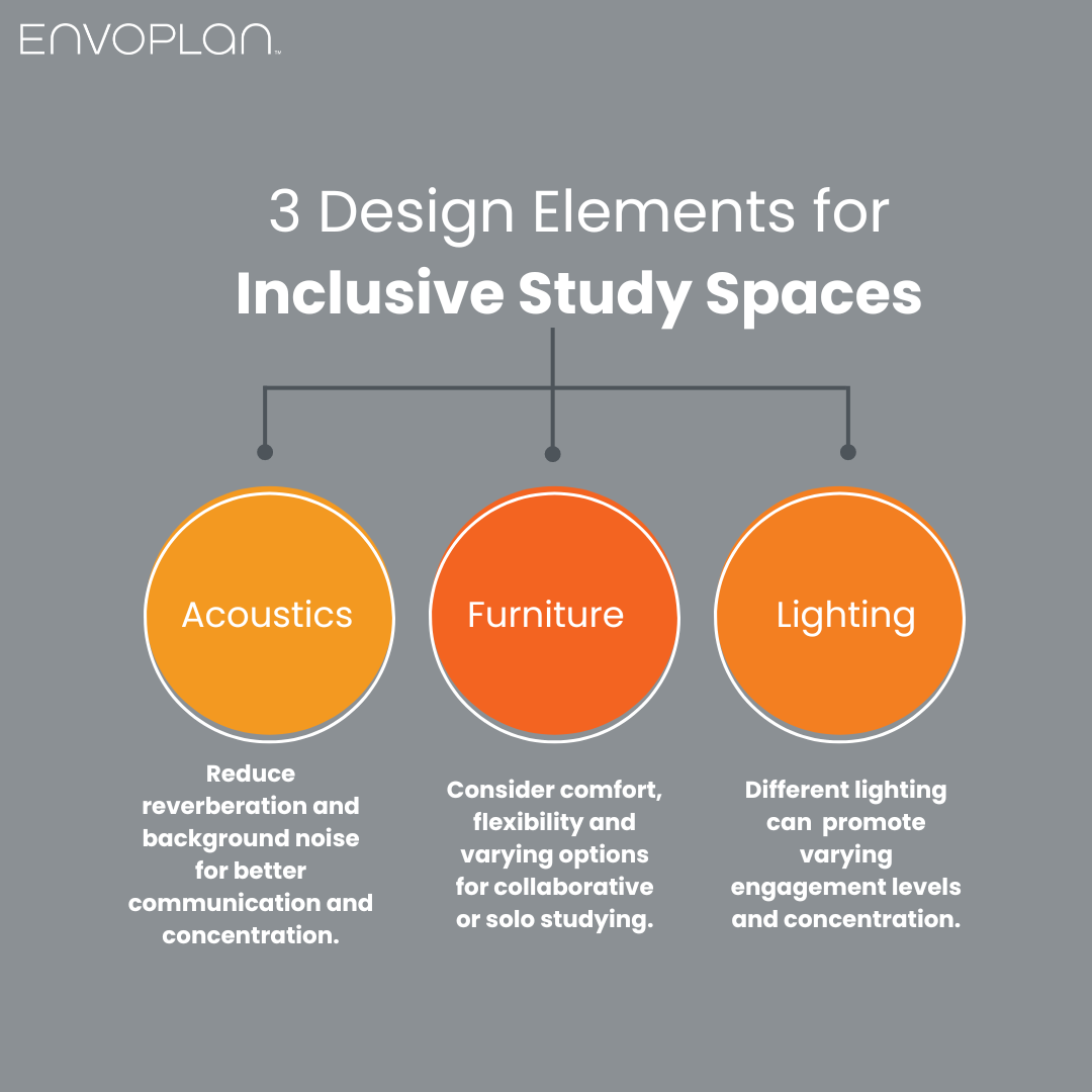 Creating Inclusive Study Environments: Designing Spaces for All Learners Creating Inclusive Study Environments: Designing Spaces for All Learners